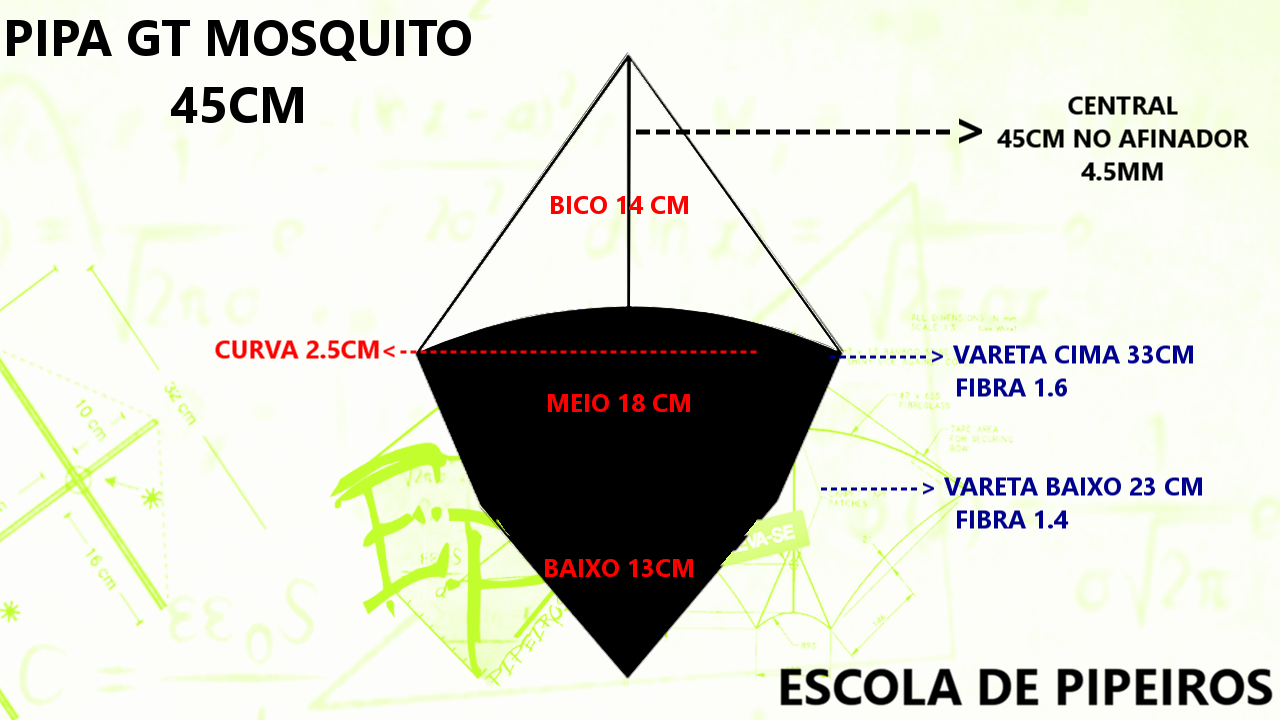 Escola de Pipeiros: MEDIDAS DE PIPA PARA FAZER
