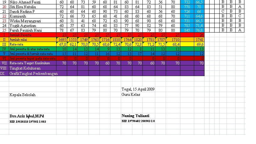 My Bloge fuji: Contoh Daftar Nilai Rapot