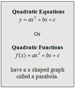 OpenAlgebra.com: Free Algebra Study Guide & Video Tutorials: Graphing ...