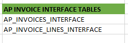 Oracle Application's Blog: Payables open interface import errors in Oracle apps r12