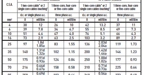All about engineering: Cable Power Rating