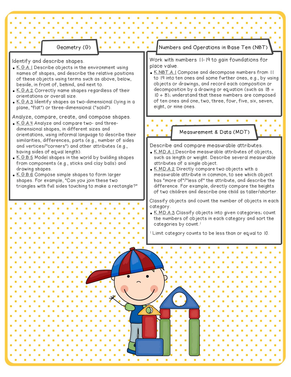 Math Standards Kindergarten Math Standards Kindergarten