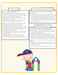 The Apple Tree Room: Kindergarten Common Core Math and ELA Standards ...