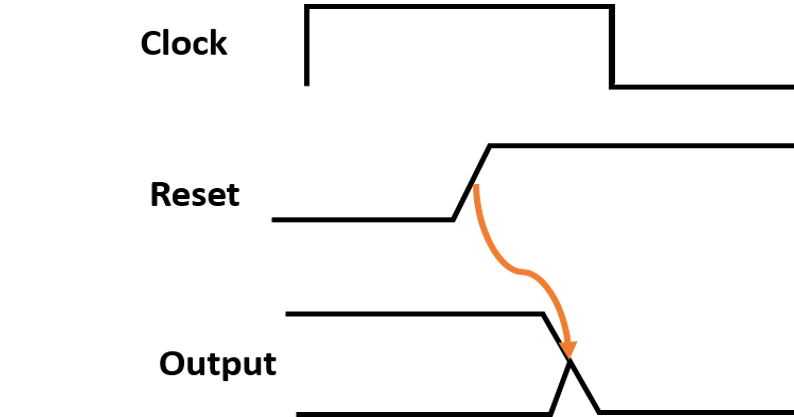 Recovery and removal checks