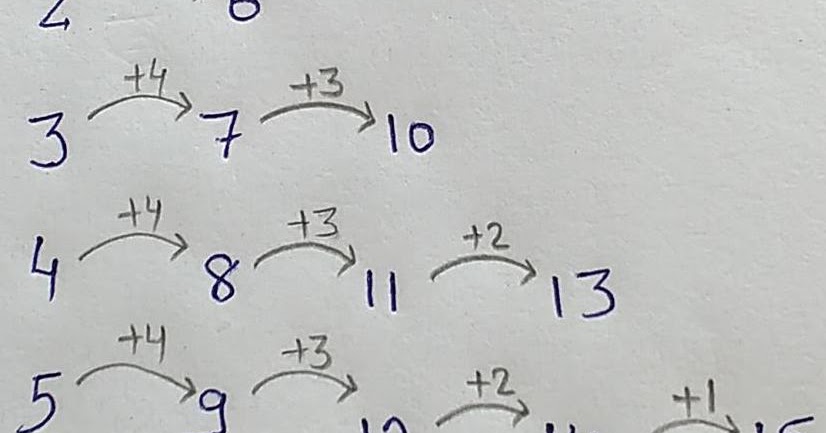 C Programming Computer Ms Excel Continuous Number Pattern C Program 7150