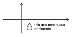 Continuous Signal and Linear System: Classification of Signals