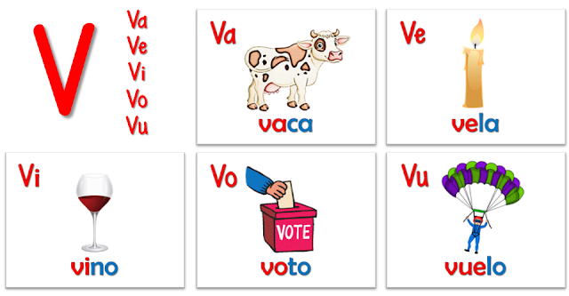 EL ABC CON QR: Va Ve Vi Vo Vu