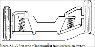 fea analysis of double wishbone suspension system