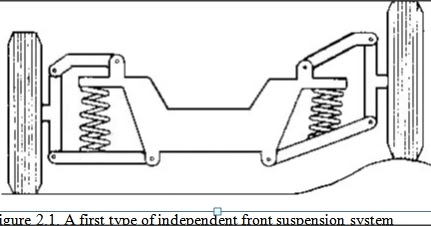 fea analysis of double wishbone suspension system