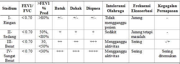 SEHAT ITU PENTING: PENYAKIT PARU OBSTRUKTIF KRONIK (PPOK)