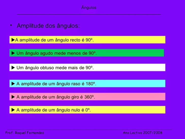 O mundo colorido: Classificação de Ângulos