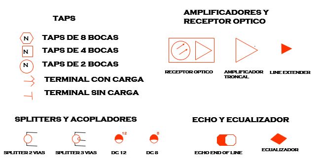 INGENIEROS DE TELECOMUNICACIONES: REDES HFC