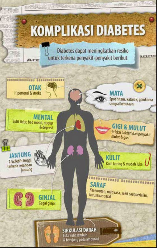 Jenis-Jenis, Gejala Dan Komplikasi Diabetes Yang Perlu Diketahui ...