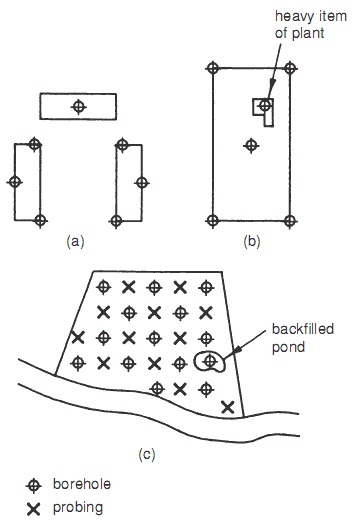 BUILDER'S ENGINEER: Borehole Layout.
