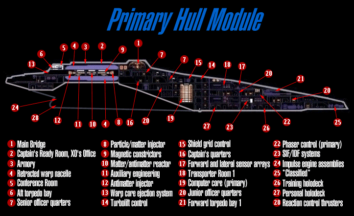 Captain's Blog: Jose Saramago: Prometheus Class Starship - Module Details