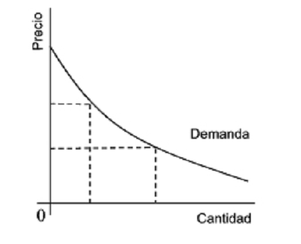 Blog de Economía del M.E. Gerardo Bernabé Bedolla Brambila: El mercado ...