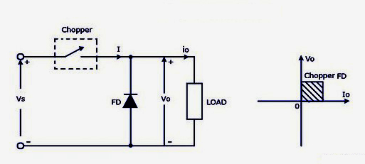 Chopper and types of chopper | DC to DC converter | chopper meaning in ...