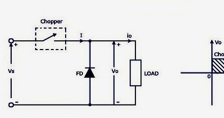 Chopper and types of chopper | DC to DC converter | chopper meaning in ...