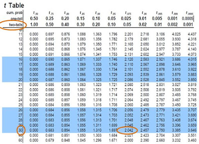 Contoh Soal uji t (t-test): One Sample t-test + Analisis - Bagian II