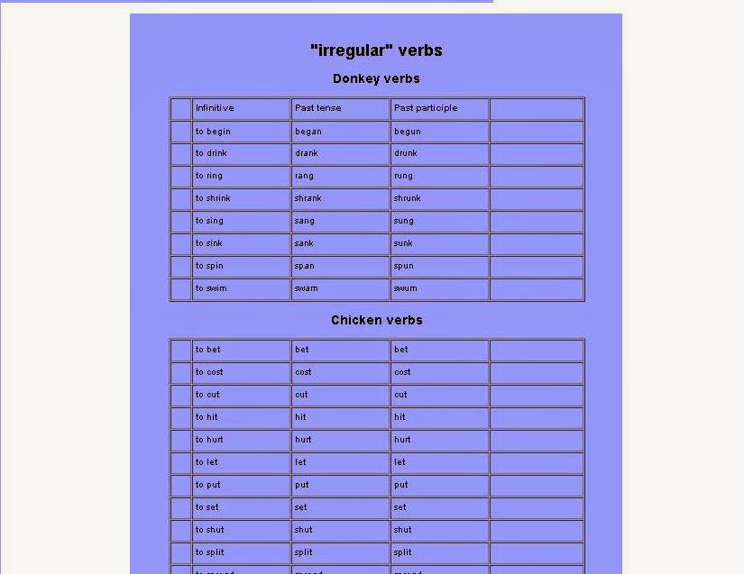 GRADE 8 2014: IRREGULAR VERBS FOR THE FIRST TERM FINAL EXAM