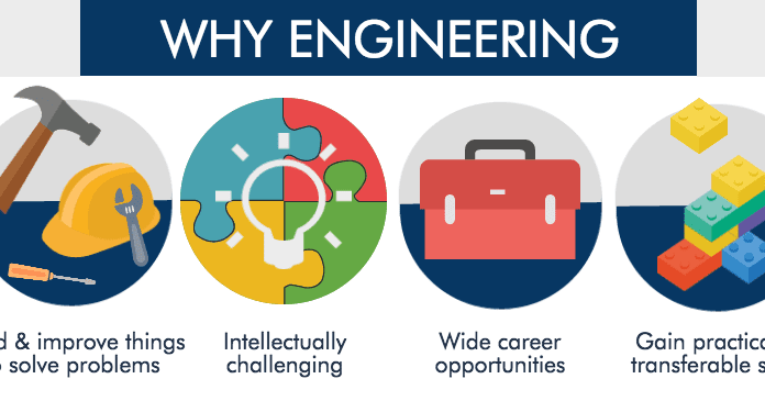 What is Engineering? | Types of Engineering