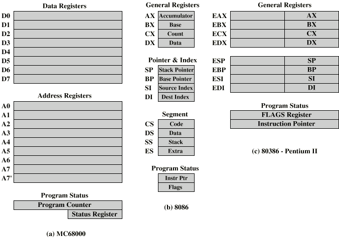 COMPUTER INNOVATIONS: CPU Structure and Functions