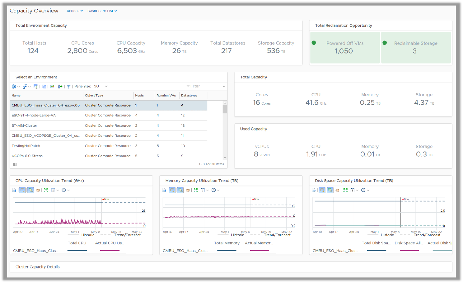 vXpress: Part 4 - Capacity & Utilization Dashboards in vRealize ...