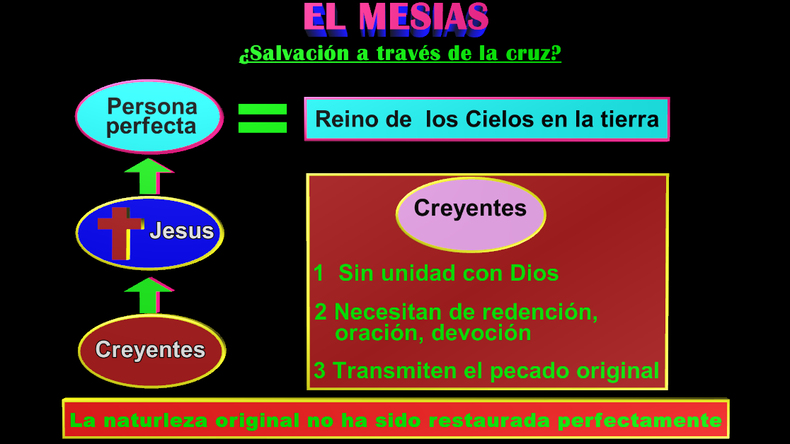 El Principio Divino: EL MESÍAS