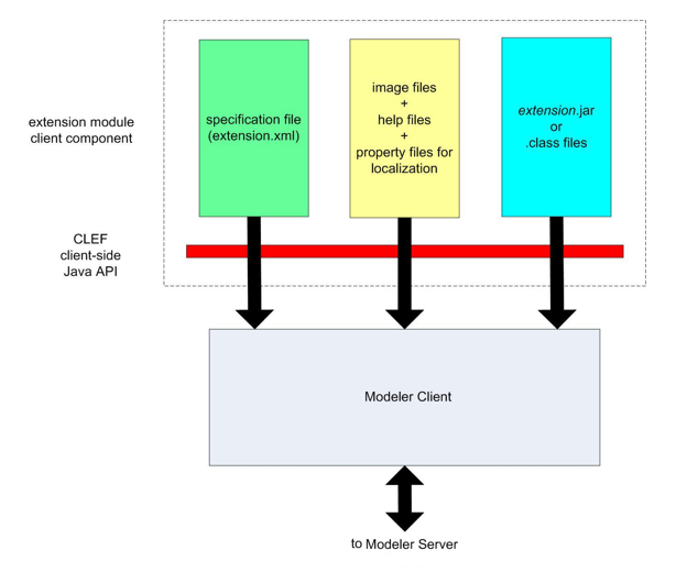 Programming Applications and Frameworks : Tutorial 9