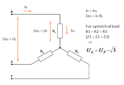 Electro-Magnetic World: Star Connection