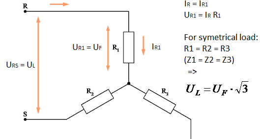 Electro-Magnetic World: Star Connection