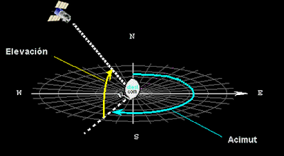 Red Ingeniería de Minas: Métodos de determinación del Azimut Geográfico ...