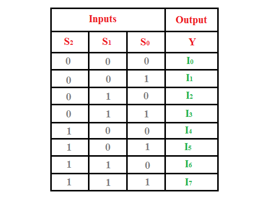 Exp 5 Vhdl Implementation Of Multiplexer Biochiptronics Technologies