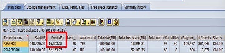 SAP BASIS TUTORIALS: Advanced Compression with Oracle Database 11g