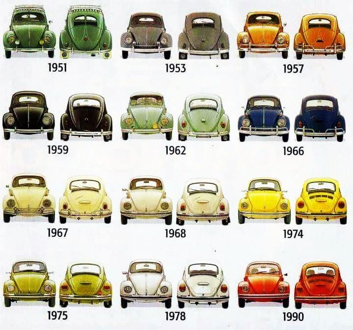 Bicara Mentari: SEJARAH VOLKSWAGEN KERETA UNTUK RAKYAT