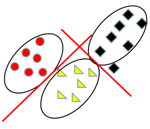 Support Vector Machines - Understanding the theory and implementation ...