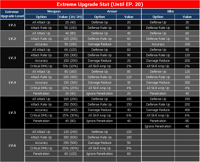 Cabal TH PATHs & Technique: Knowledges: Extreme Upgrade System