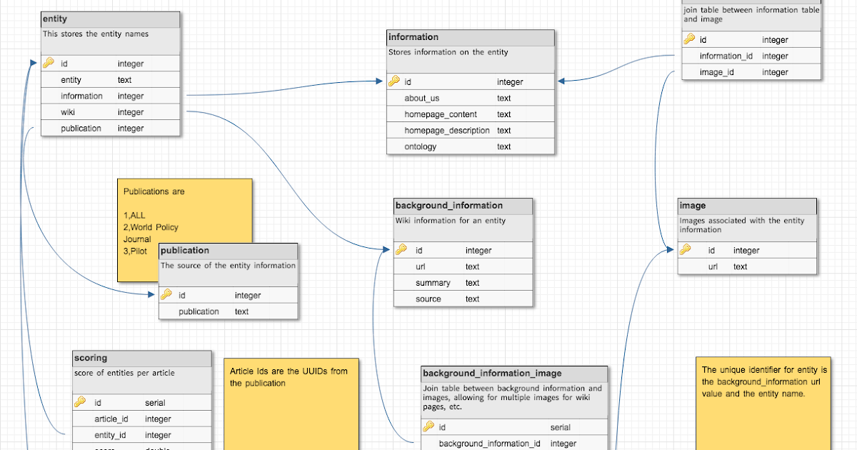 Typed Logic: June 2018 1HaskellADay Problems and Solutions