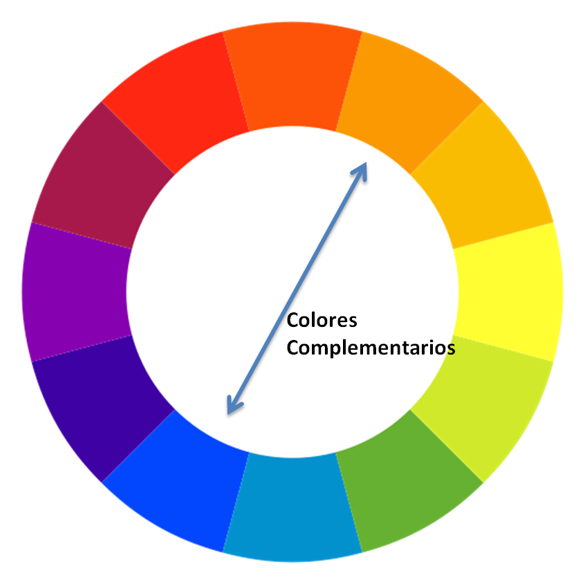 Que Son Los Colores Complementarios Y Como Se Obtienen Images