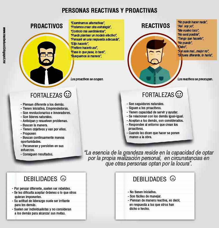 ¿Y tú eres reactivo o proactivo? | Mi Blog