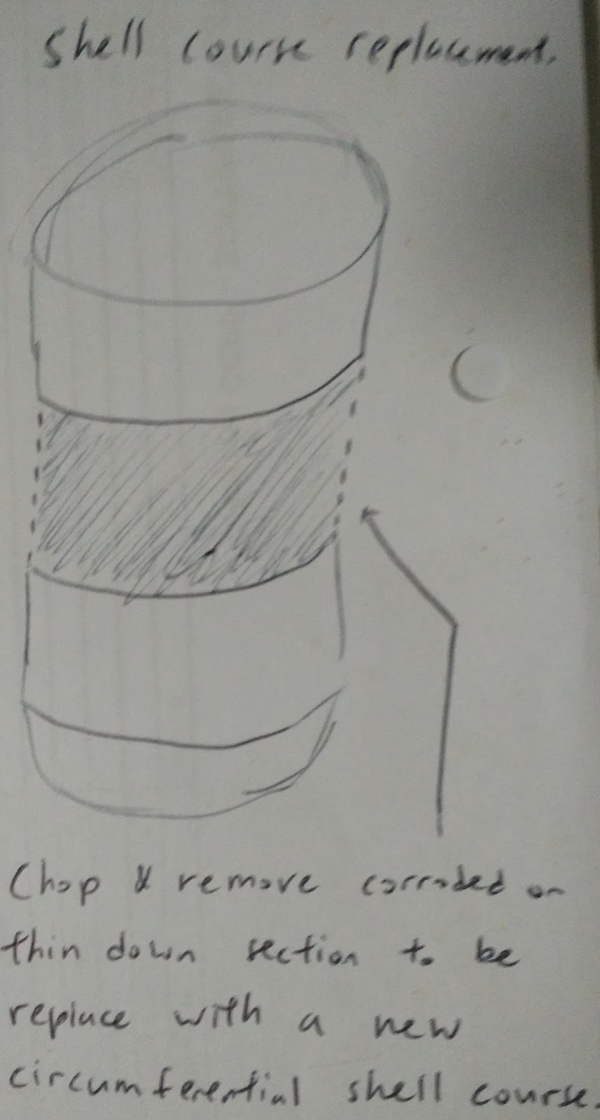 Piping 101: 5.2 Plant maintenance: Pressure Vessel Repair