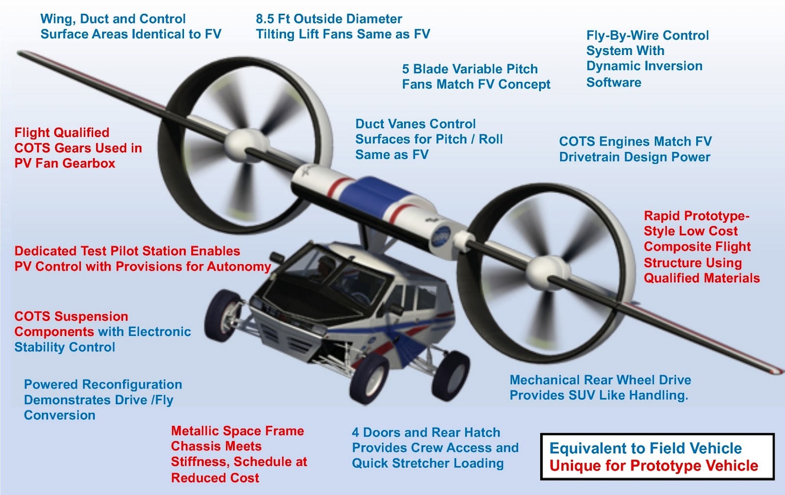 DARPA Flying Hummer should have Phase 2 Design Reviews in 2012 and ...