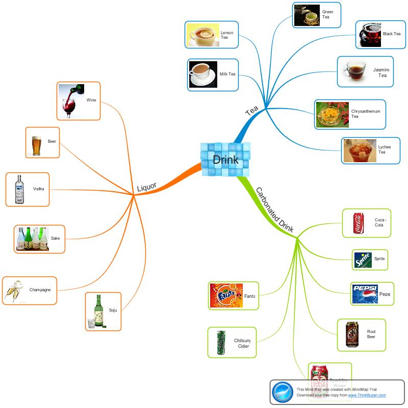 think creative.: Mind Map