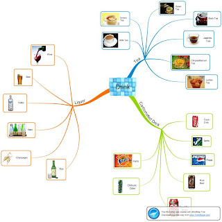 think creative.: Mind Map