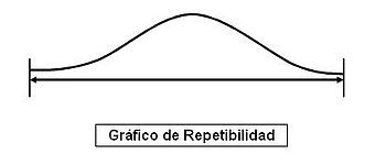 Terminologia basica en Metrologia: Terminologia basica en metrologia