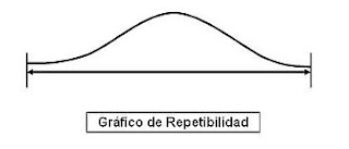 Terminologia basica en Metrologia: Terminologia basica en metrologia