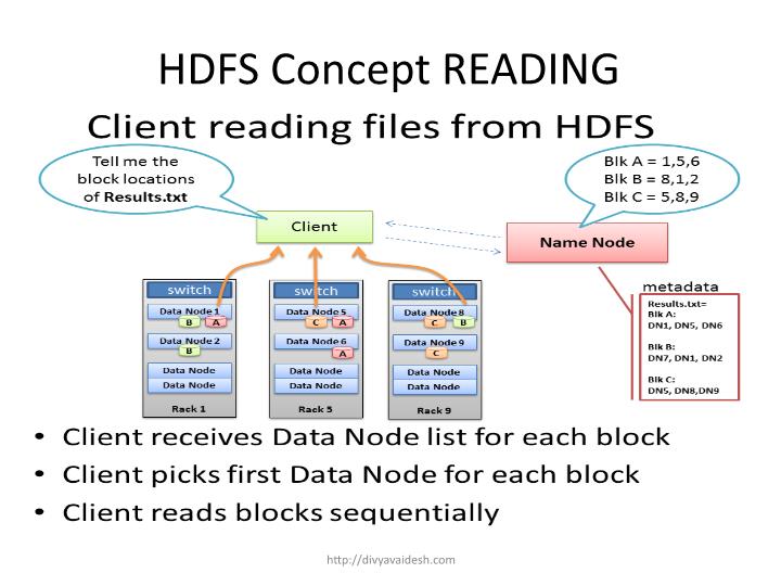 Data Science and Big Data Hadoop: Hadoop and HDFS Concept