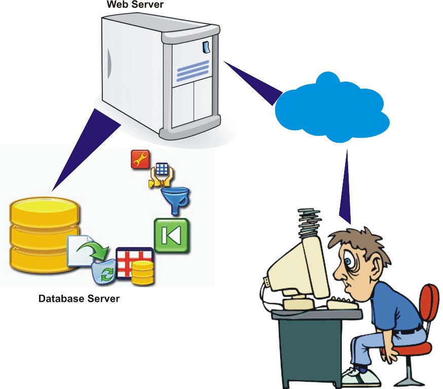 SQL Injection Attack