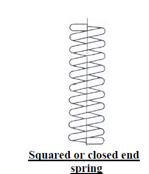 INDUSTRIAL ENGINEERING: Design of Springs