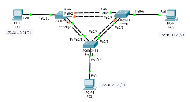 Cyber Space !: Konfigurasi Spanning Tree Protocol (STP) PVST+